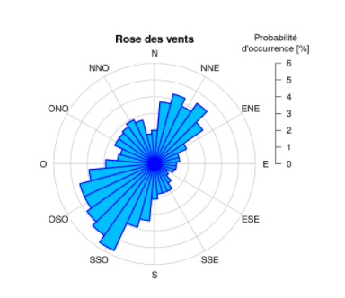 rose des vents V - ENGIE Green